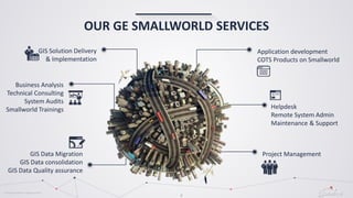 Smallworld 5 Migration Experiences | PPSX