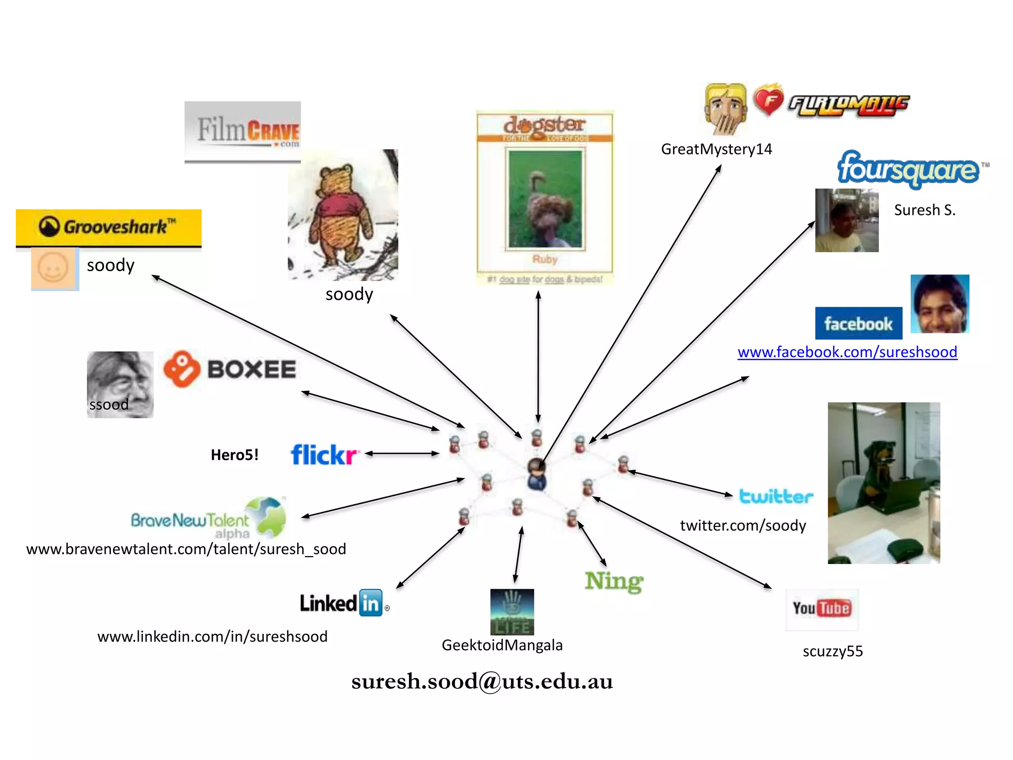 Small Worlds Social Graphs Social Media | PPT