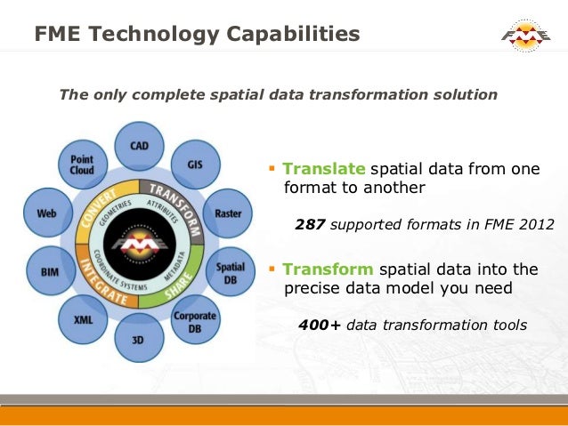 Using the SpatialBiz Plug-in for FME to Access GE Smallworld