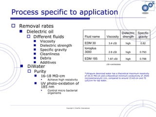 SmalTec Micromachining Advancements | PPT | Physics | Science