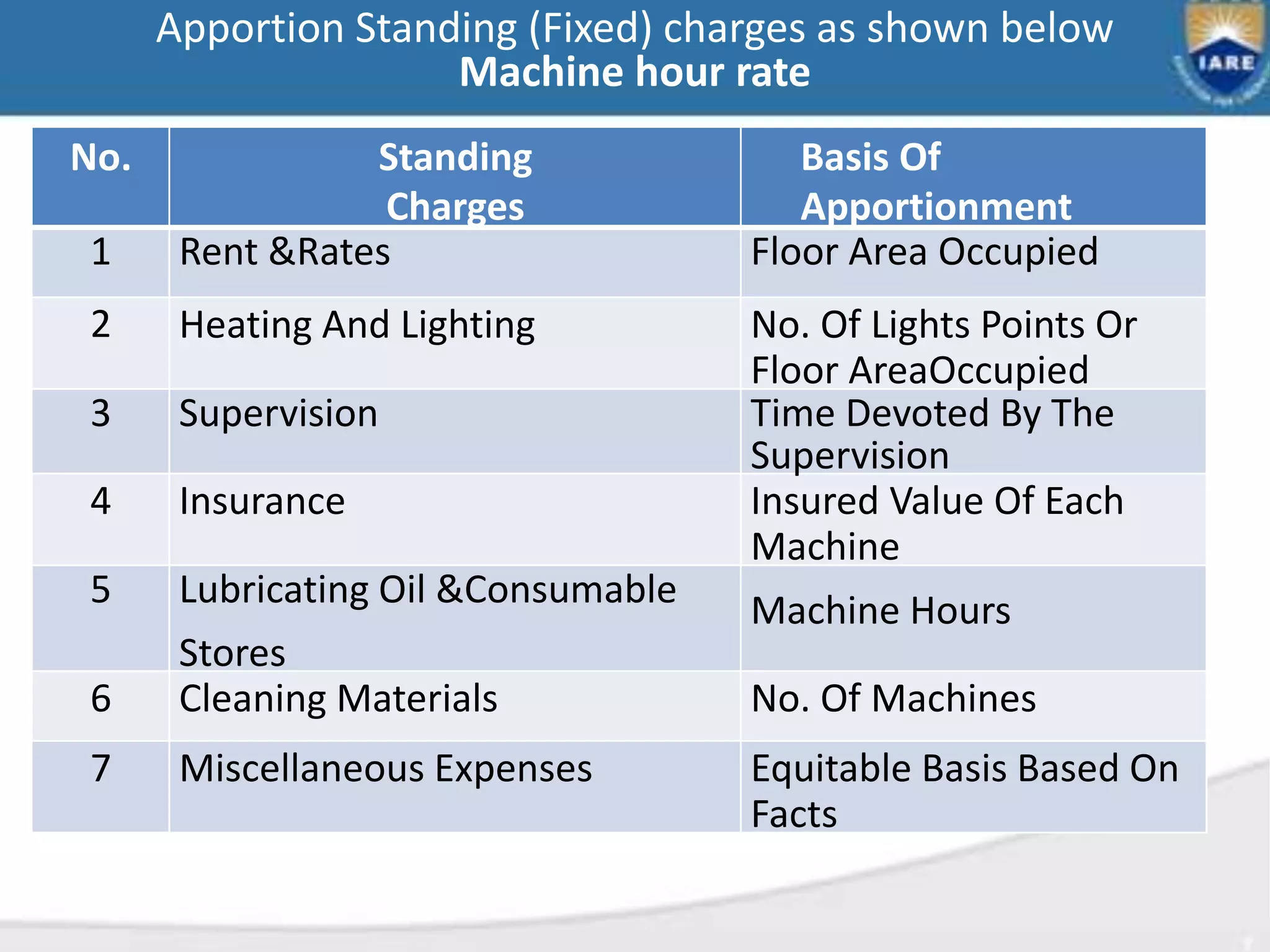 Machine hour reate | PPTX