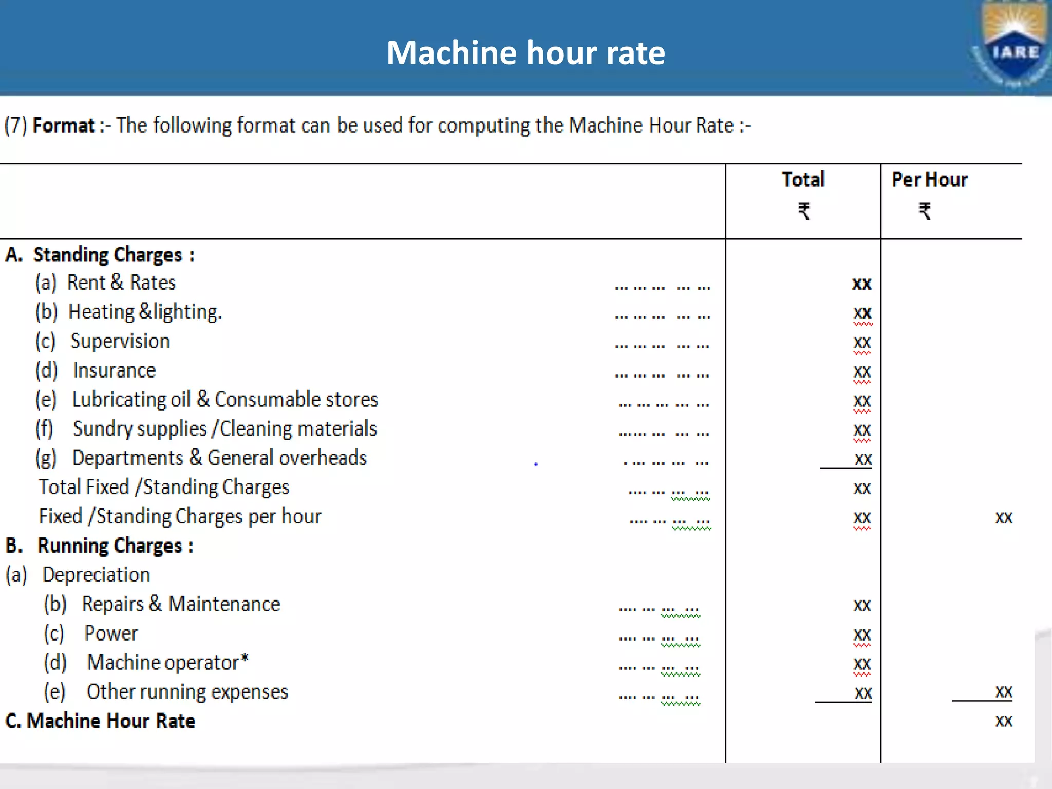 Machine hour reate | PPTX