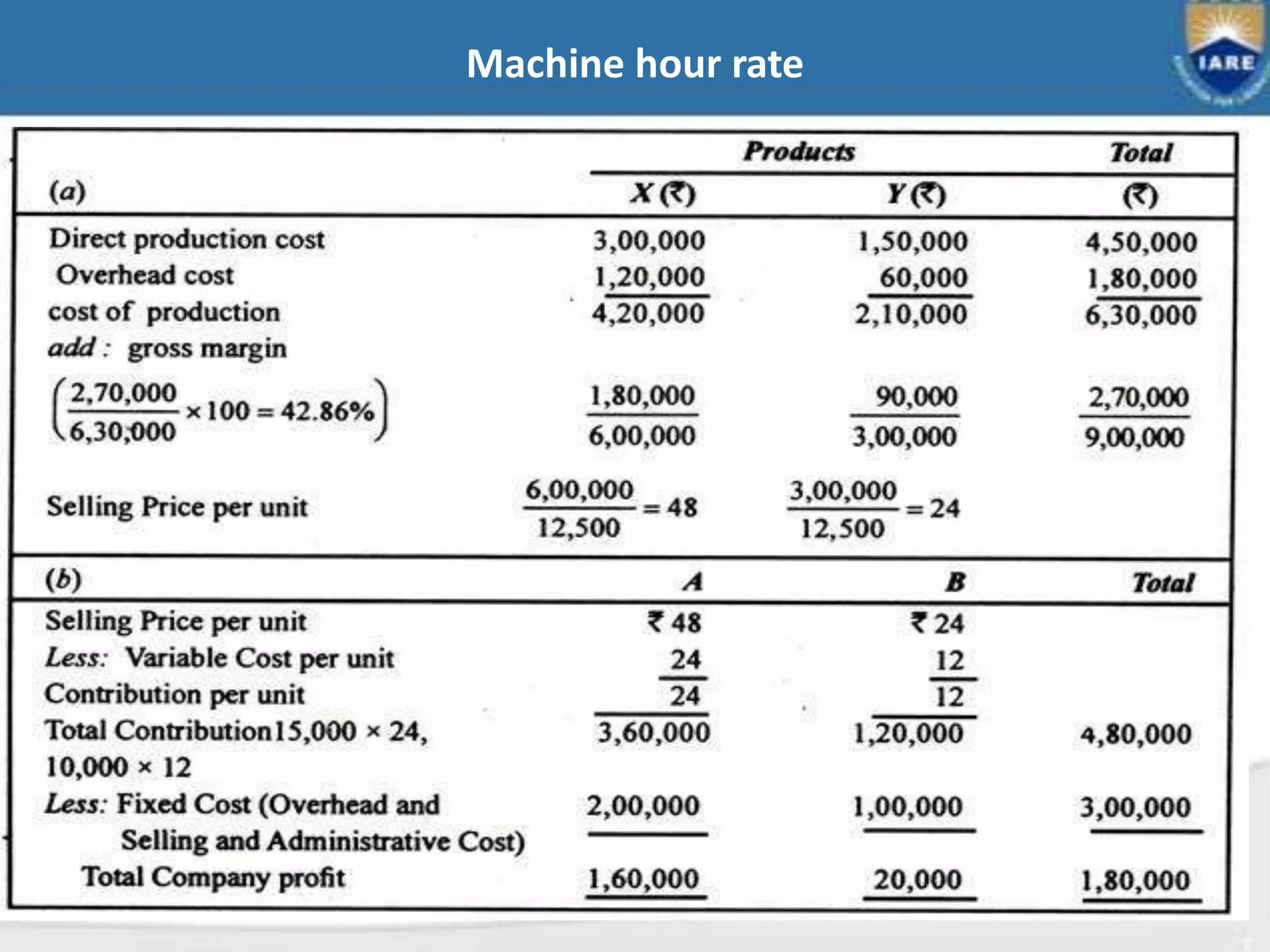Machine hour reate | PPTX