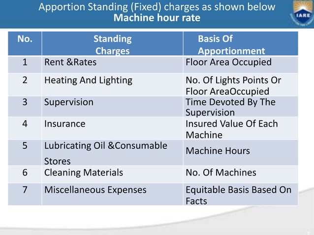 Machine hour reate | PPTX