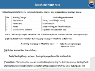 Machine hour reate | PPTX