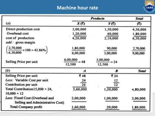 Machine hour reate | PPTX