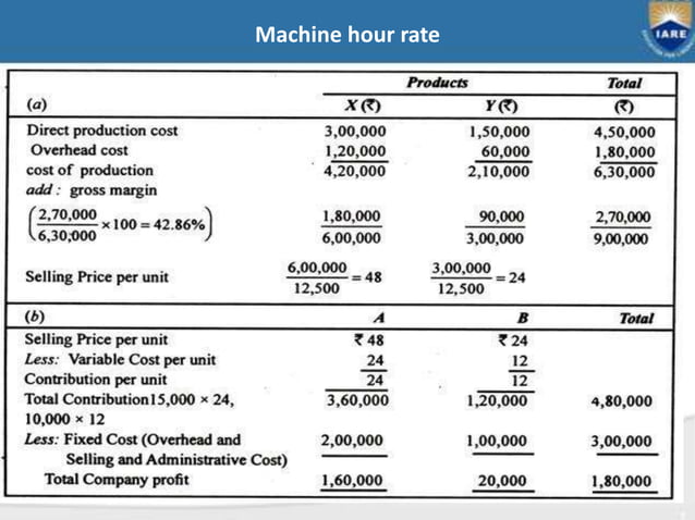 Machine hour reate | PPTX
