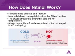 Shape Memory Alloy Module | PPT