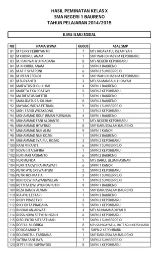 SMAN 1 Baureno - Hasil Peminatan IIS TP. 14-15 | PDF