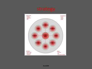 SM Analytics - Evil & Essential | PPSX