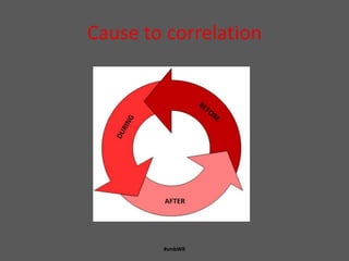 SM Analytics - Evil & Essential | PPSX