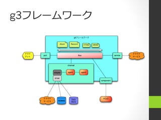 SimpleModelerによるAndroidアプリ自動生成 with g3/g4 | PDF | Programming Languages | Computing