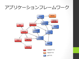 SimpleModelerによるAndroidアプリ自動生成 with g3/g4 | PDF | Programming Languages | Computing