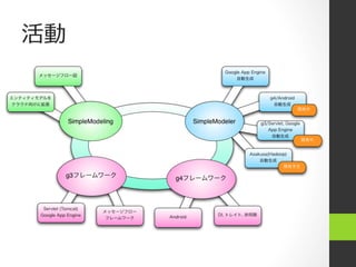 SimpleModelerによるAndroidアプリ自動生成 with g3/g4 | PDF | Programming Languages | Computing