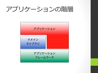 SimpleModelerによるAndroidアプリ自動生成 with g3/g4 | PDF | Programming Languages | Computing
