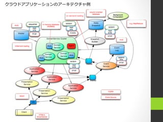 SimpleModelerによるAndroidアプリ自動生成 with g3/g4 | PDF | Programming Languages | Computing