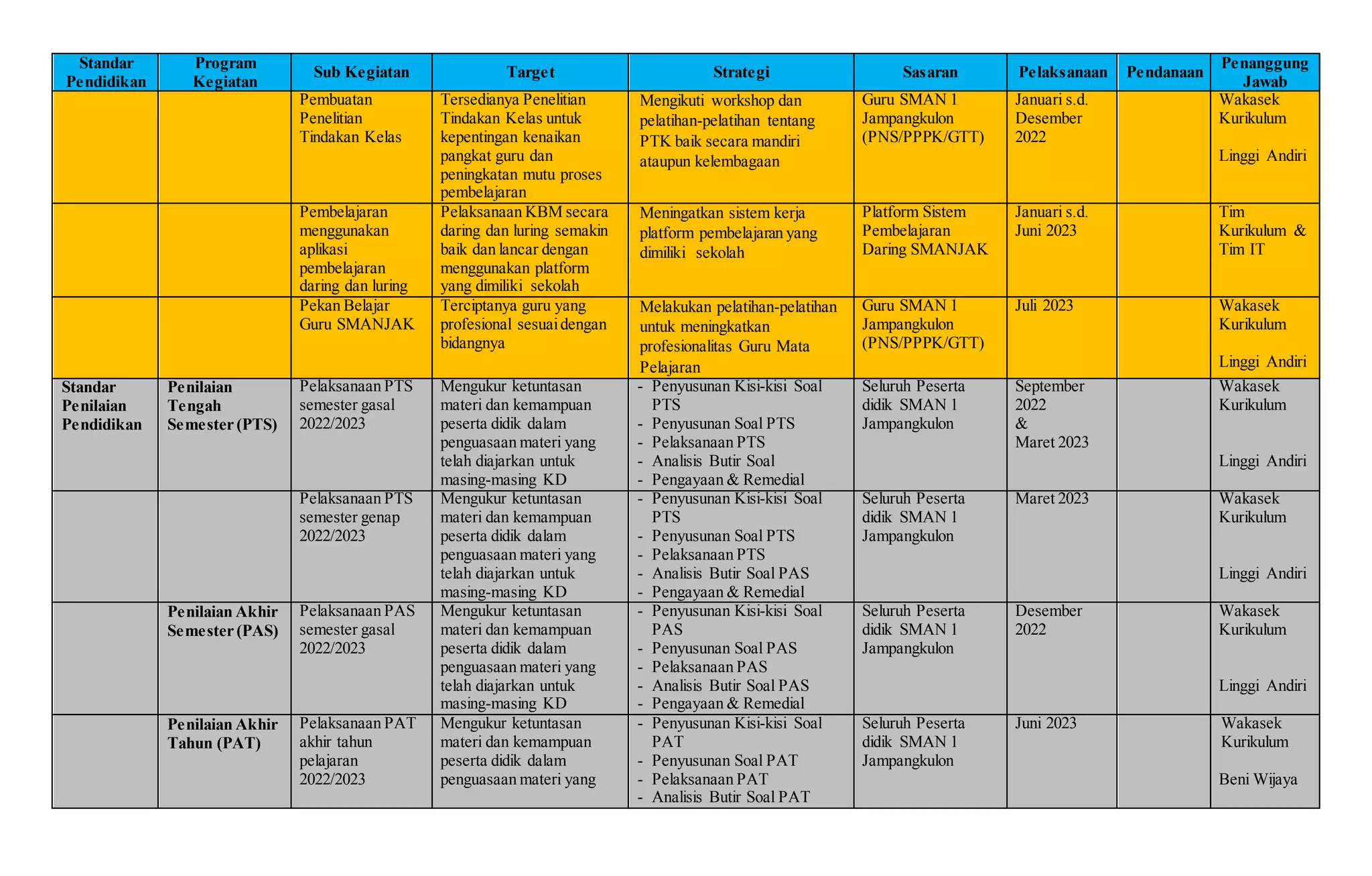 SMANJAK PROKER WAKAKUR.docx