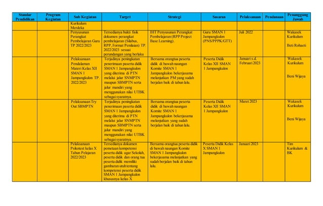 SMANJAK PROKER WAKAKUR.docx