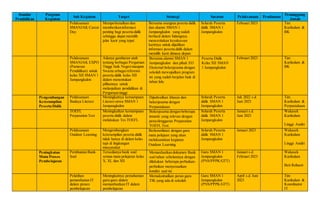 SMANJAK PROKER WAKAKUR.docx