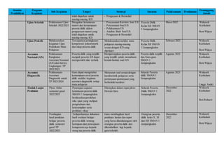 SMANJAK PROKER WAKAKUR.docx