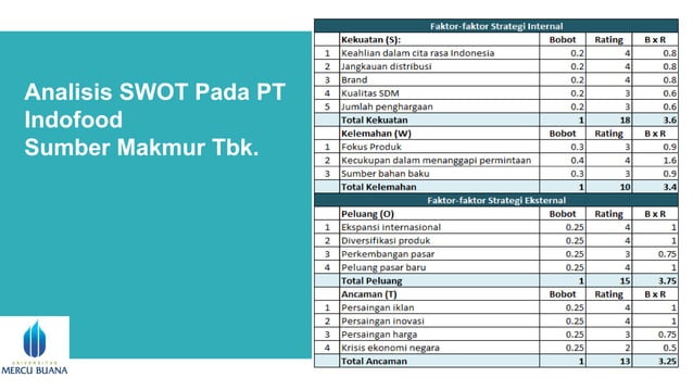 Sm, annisa nurlestari, hapzi ali, analisis swot pada pt indofood sumber makmur tbk, universitas ...