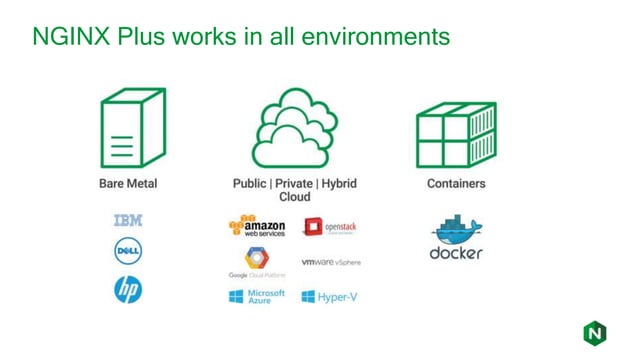 Using An Api Gateway For Microservices Apac Webinar Ppt