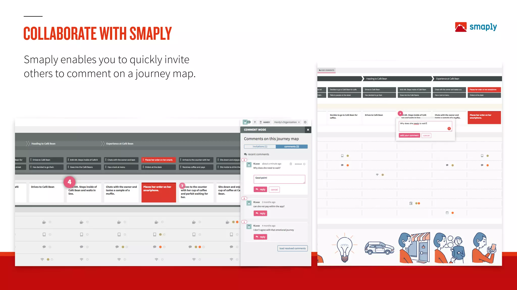 Introduction to digital journey mapping with Smaply | PPT