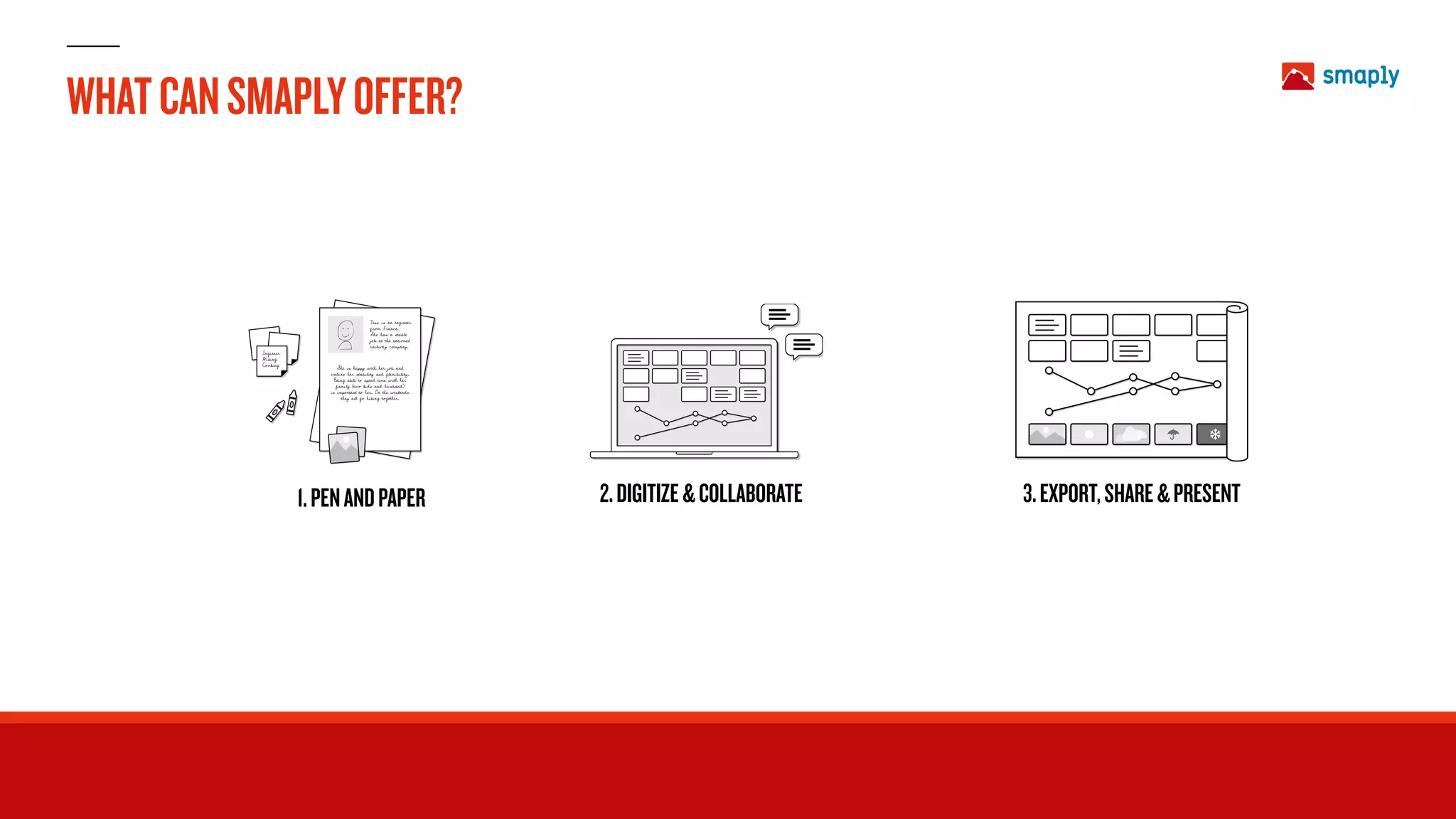 Introduction to digital journey mapping with Smaply | PPT