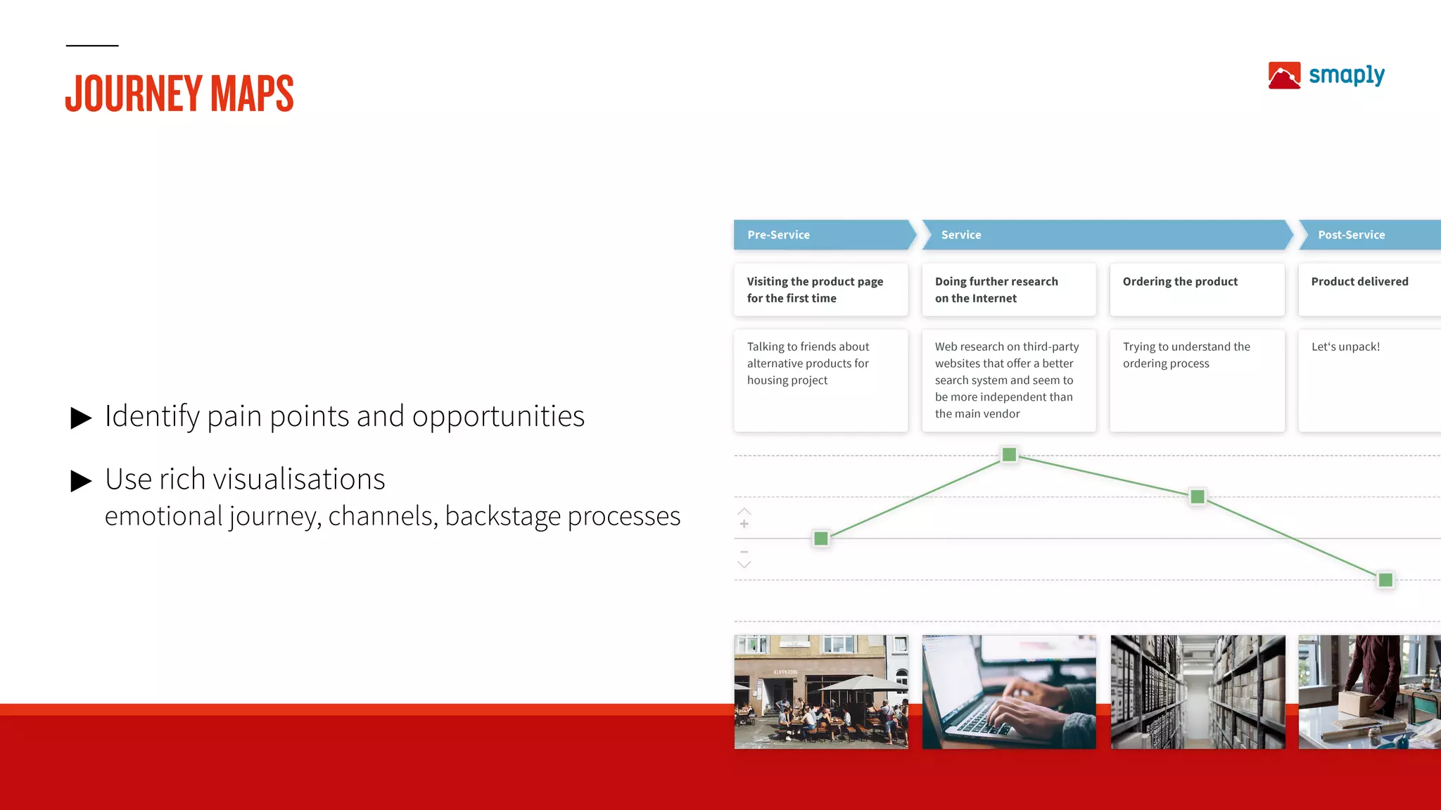 Introduction to digital journey mapping with Smaply | PPT