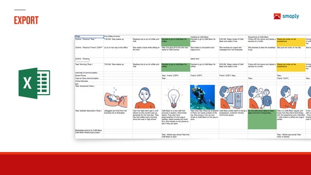 Introduction to digital journey mapping with Smaply | PPT