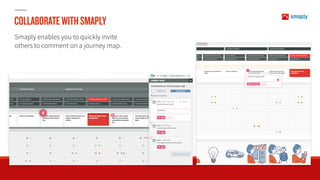 Introduction to digital journey mapping with Smaply | PPT