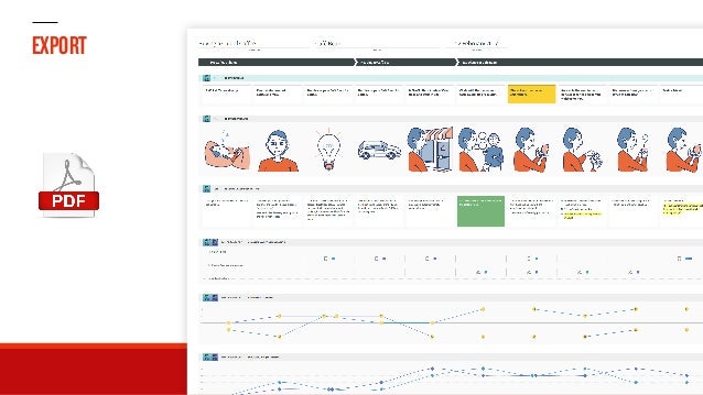 Introduction to digital journey mapping with Smaply