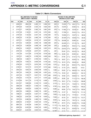 Sm appc | DOC | Currencies | Economy