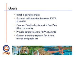 SMAP Presentation | PPT