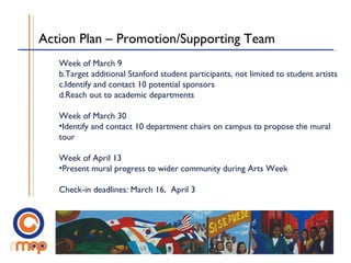 SMAP Presentation | PPT