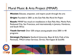 SMAP Presentation | PPT