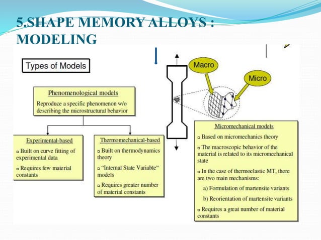 Shape Memory Alloy ppt | PPTX | Physics | Science