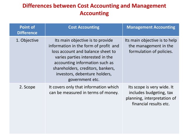 SMA_PPTs_E2 management accounting .pdf