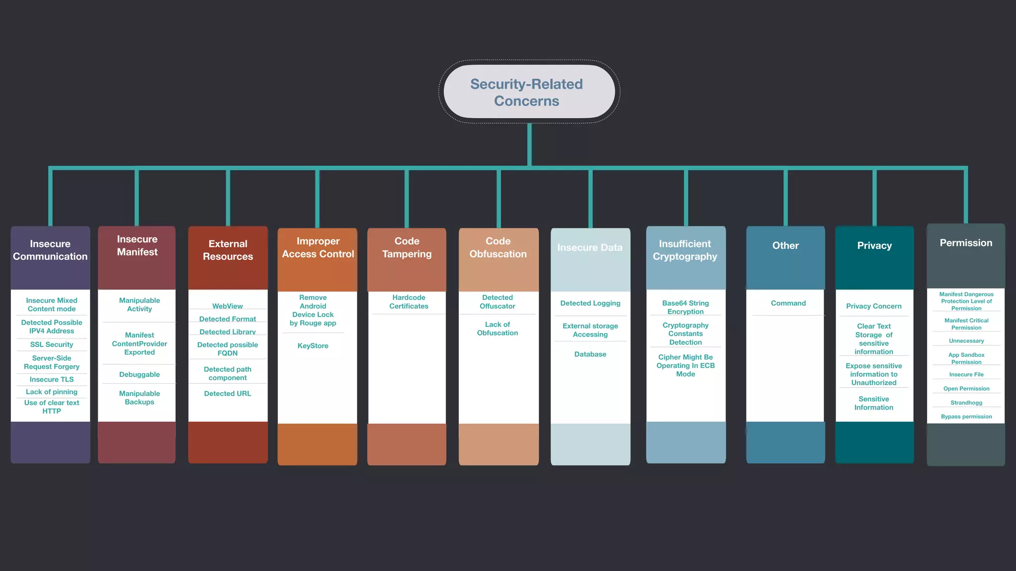 A Preliminary Conceptualization And Analysis On Automated Static
