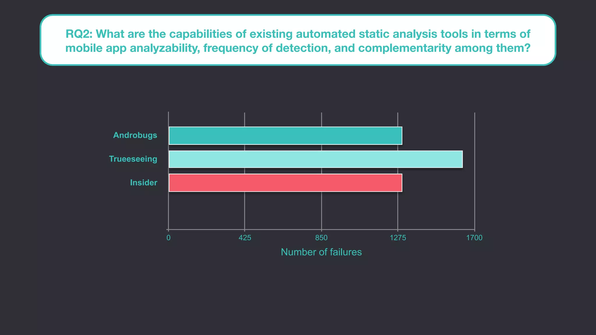 A Preliminary Conceptualization And Analysis On Automated Static Analysis Tools For