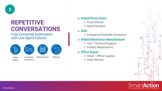 4 Ways AI-powered Virtual Agents Automate the Contact Center | PPT