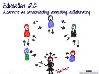 SAMR as a Framework for Moving Towards Education 3.0 | PPT
