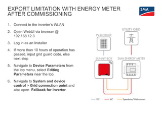 SMA Residential Inverters. | PPTX