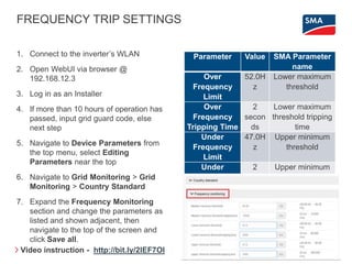 SMA Residential Inverters. | PPTX