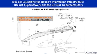 Supercomputing from the Desktop Workstation | PPT