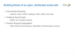 OpenID: Data Management | PPT