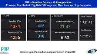 The Pacific Research Platform Enables Distributed Big-Data Machine ...