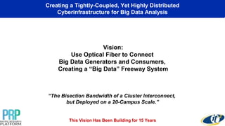Advanced Global-Scale Networking Supporting Data-Intensive Artificial ...