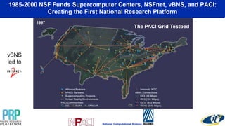Looking Back, Looking Forward NSF CI Funding 1985-2025 | PPT