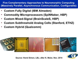 Implications of Brain-Inspired Computing on Next-Gen ...